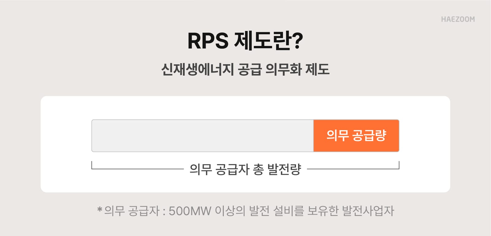 RPS 제도·REC·SMP, 태양광 발전 사업 핵심 개념 총정리