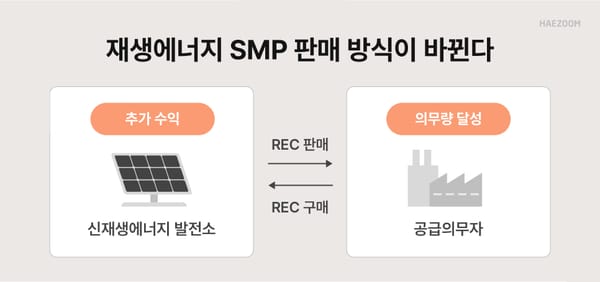 RPS 제도·REC·SMP, 태양광 발전 사업 핵심 개념 총정리